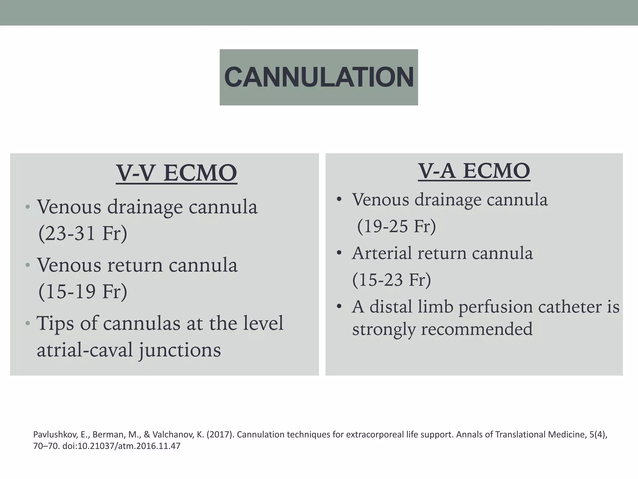 ECMO kanulasi harkit July.pdf