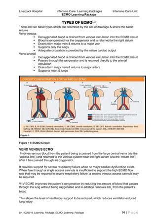 ECMO_Learning_package.pdf | Heart and Cardiovascular Diseases ...