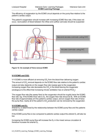ECMO_Learning_package.pdf | Heart and Cardiovascular Diseases | Diseases and Conditions
