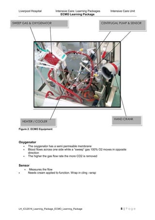 ECMO_Learning_package.pdf | Heart and Cardiovascular Diseases | Diseases and Conditions