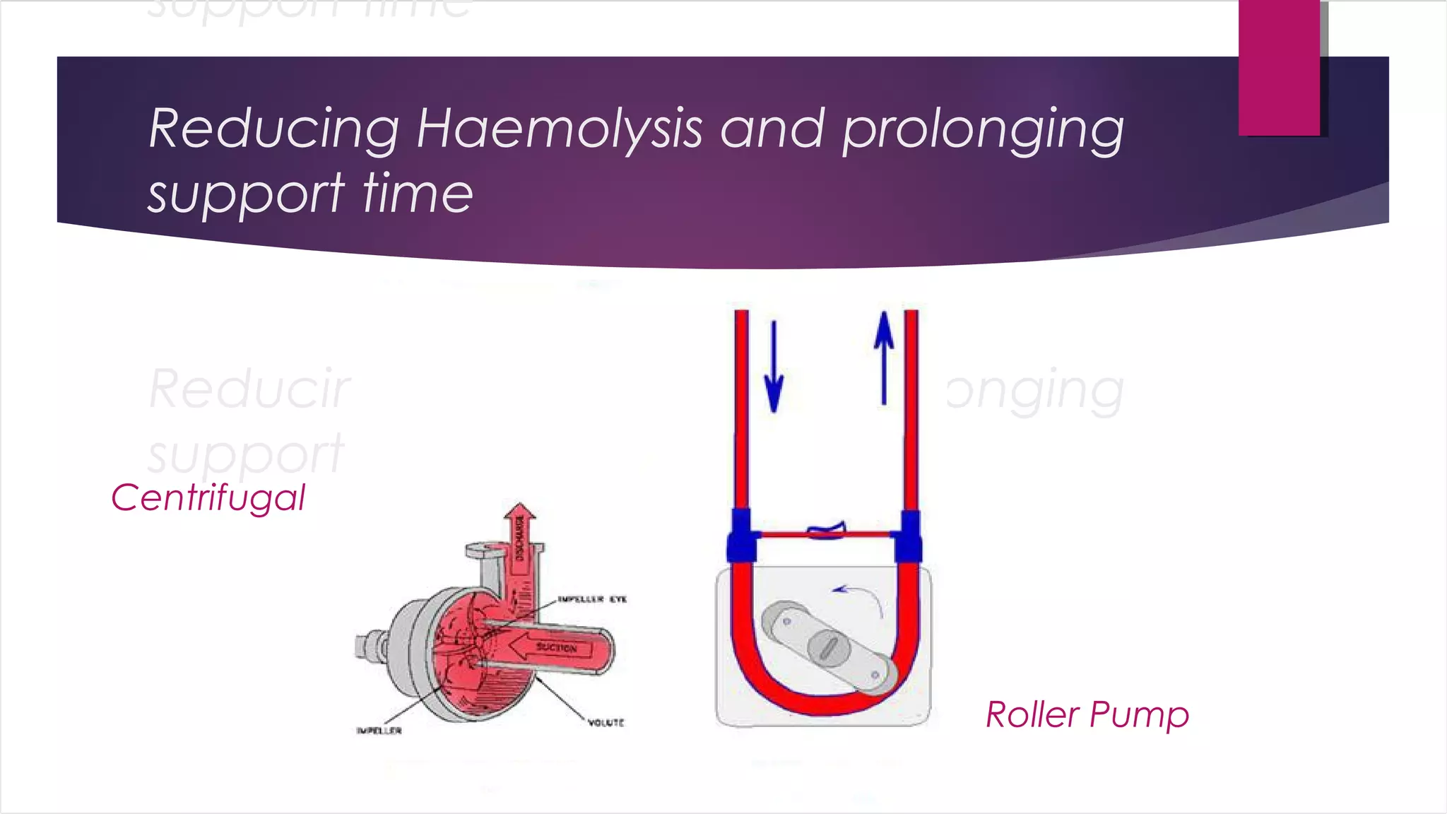 Ecmo - a basic overview. | PPT