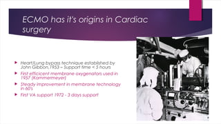 Ecmo - a basic overview. | PPT
