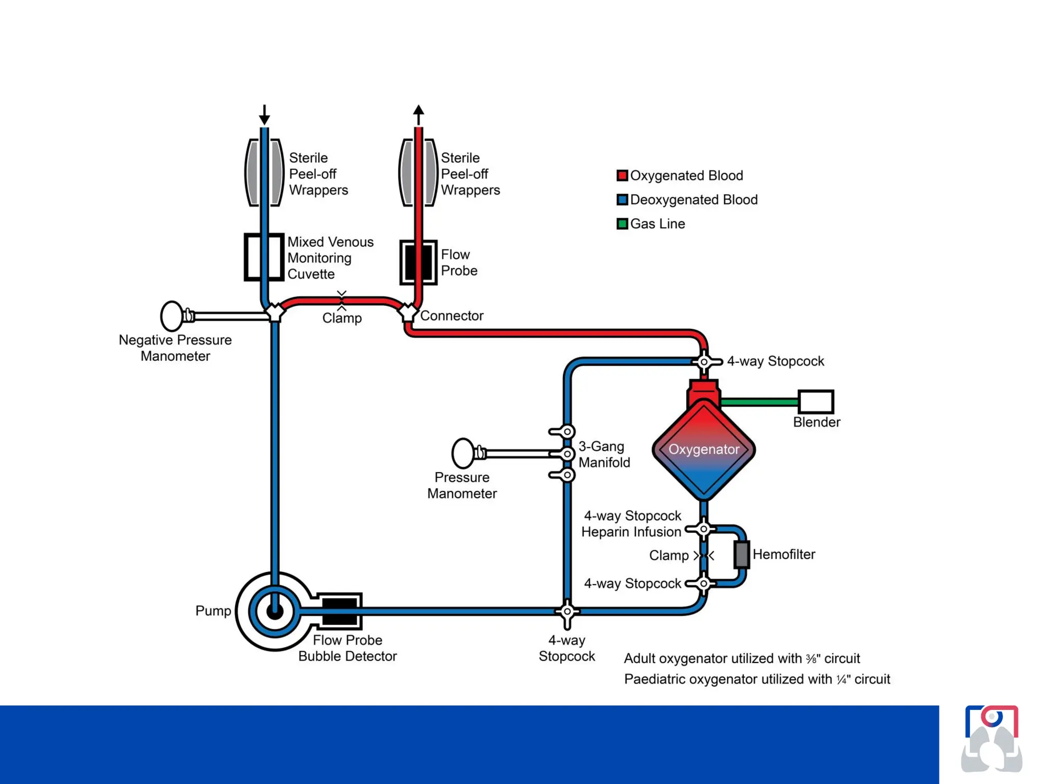 ECMO Overview basic concepts eco made easy.pdf
