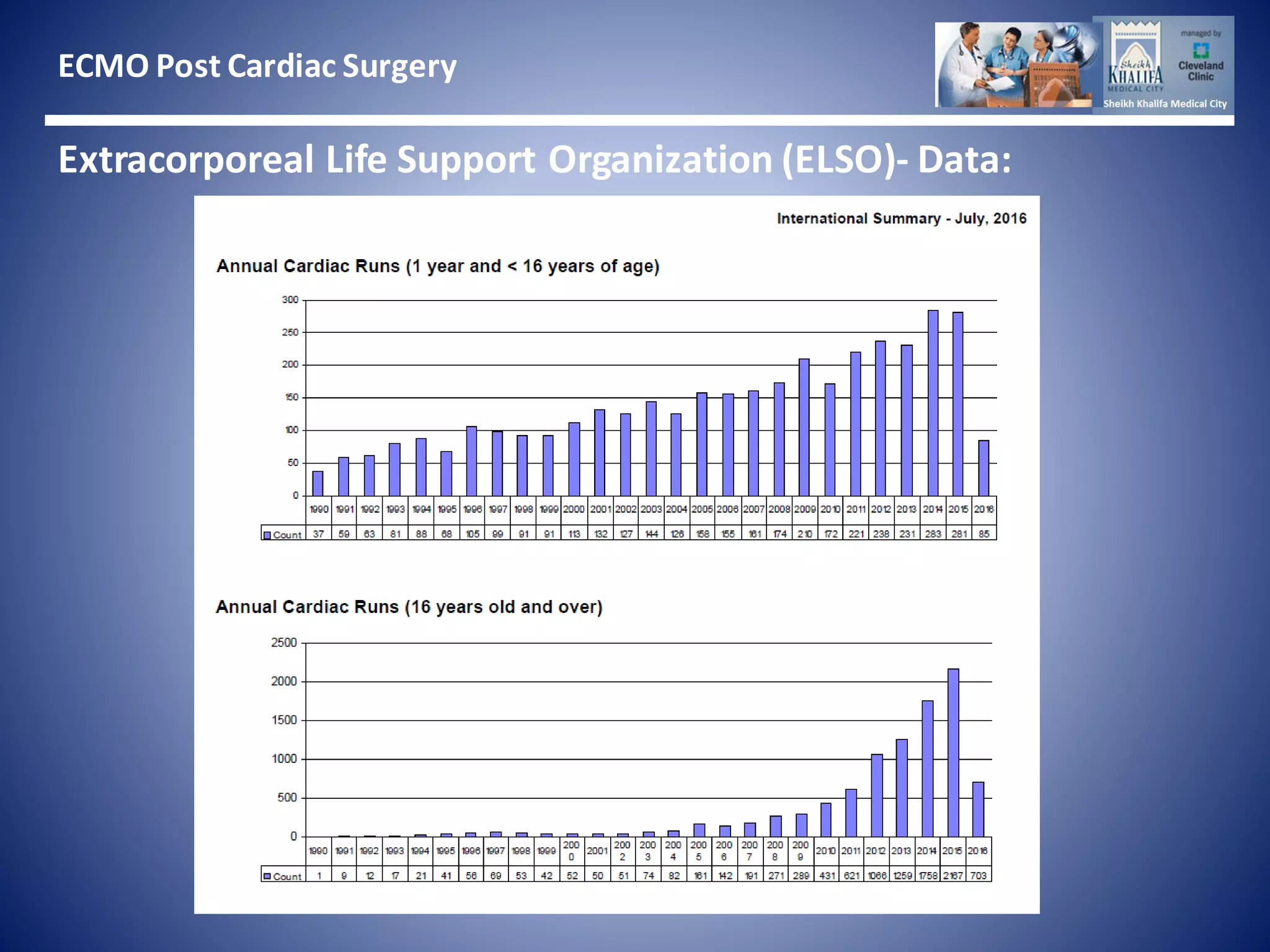Ecmo Post Cardiac Surgery | PDF