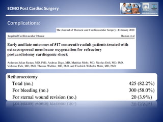 Ecmo Post Cardiac Surgery | PDF