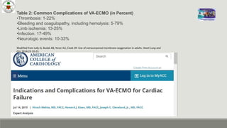 ecmo .pptx