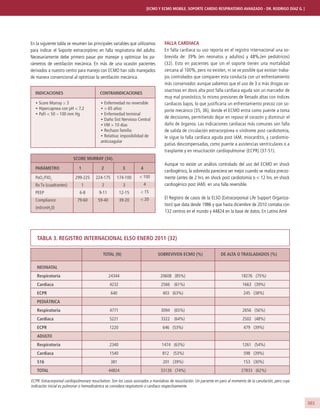 Ecmo soporte respiratorio avanzado | PDF