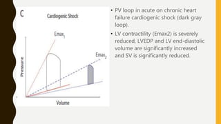 Ecmo va | PPTX