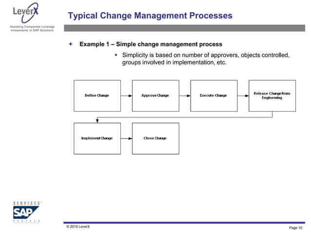 Engineering Change Management - Overview and Best Practices | PPTX