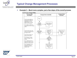 Engineering Change Management - Overview and Best Practices | PPTX
