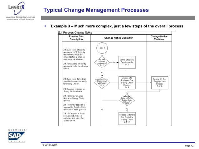 Engineering Change Management - Overview and Best Practices | PPTX