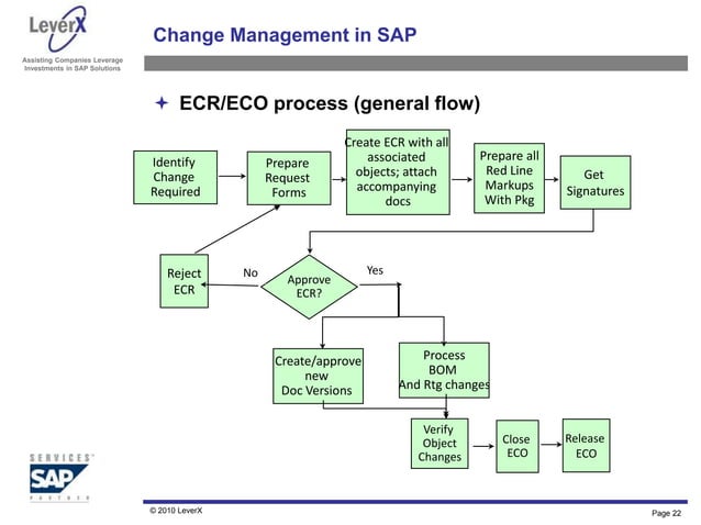 Engineering Change Management - Overview and Best Practices | PPTX