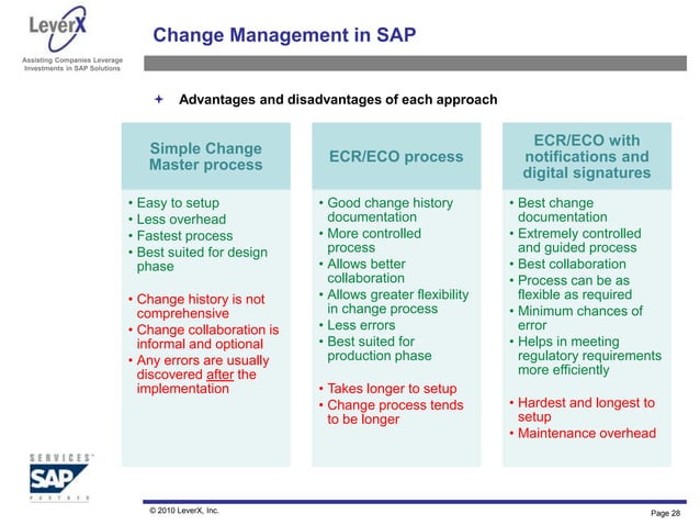 Engineering Change Management - Overview and Best Practices | PPTX
