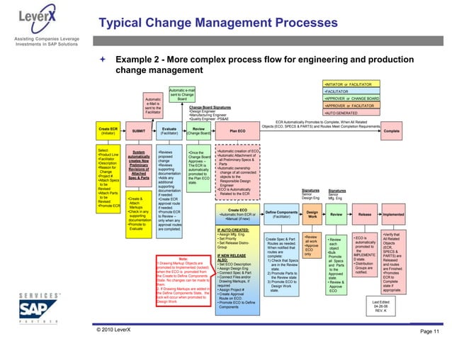 Engineering Change Management - Overview and Best Practices