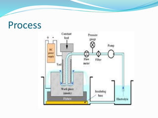 ELECTRO CHEMICAL MACHINING PPT....... | PPTX