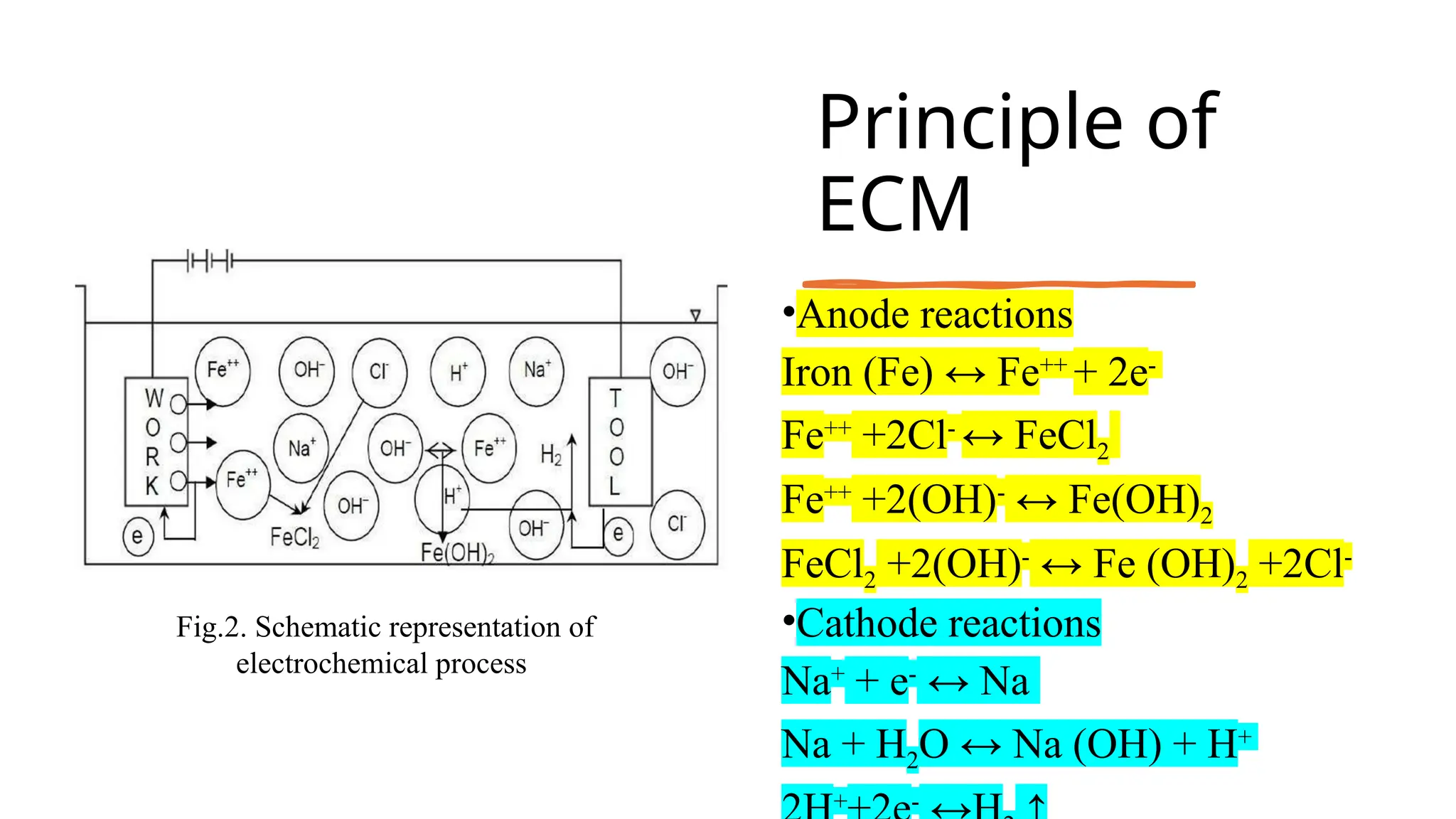 Electro chemical machining (ECM) Process.pptx