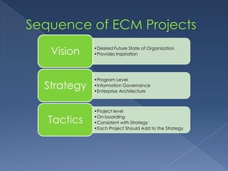 ECM Project Management Basics | PPTX