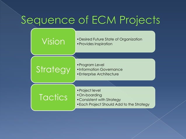 ECM Project Management Basics | PPTX