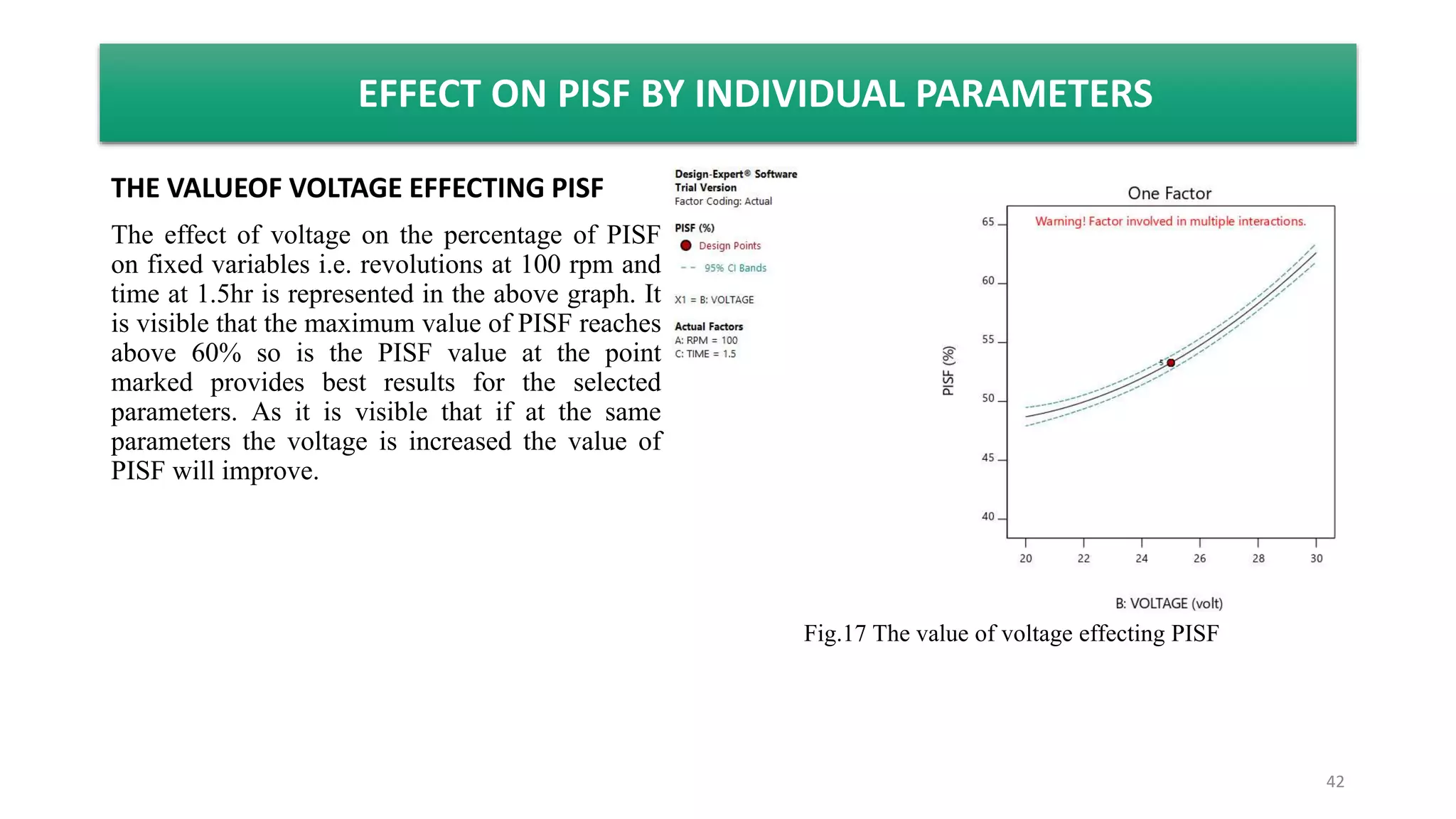 PARAMETRIC OPTIMIZATION OF ELECTROCHEMICAL MACHINING | PPT