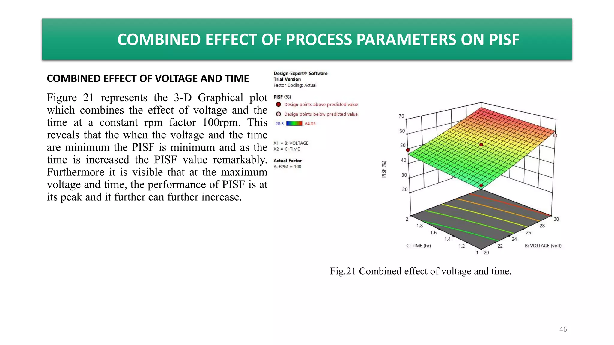 PARAMETRIC OPTIMIZATION OF ELECTROCHEMICAL MACHINING | PPT