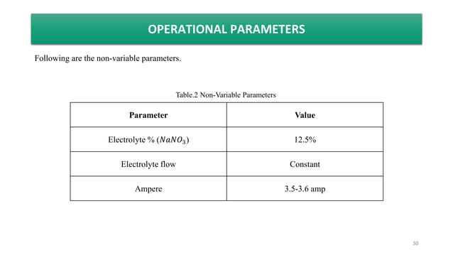 PARAMETRIC OPTIMIZATION OF ELECTROCHEMICAL MACHINING | PPT