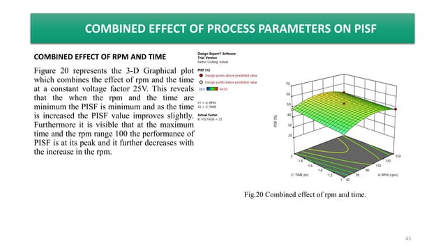 PARAMETRIC OPTIMIZATION OF ELECTROCHEMICAL MACHINING | PPT