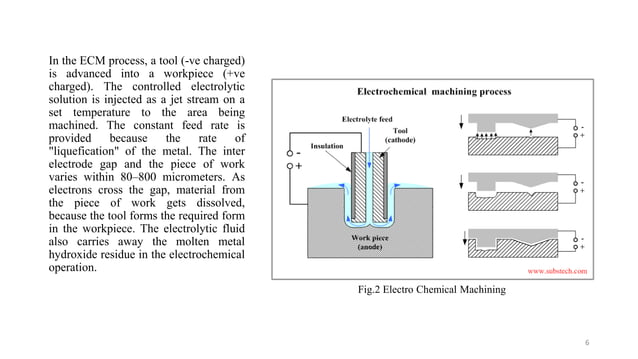 PARAMETRIC OPTIMIZATION OF ELECTROCHEMICAL MACHINING | PPT