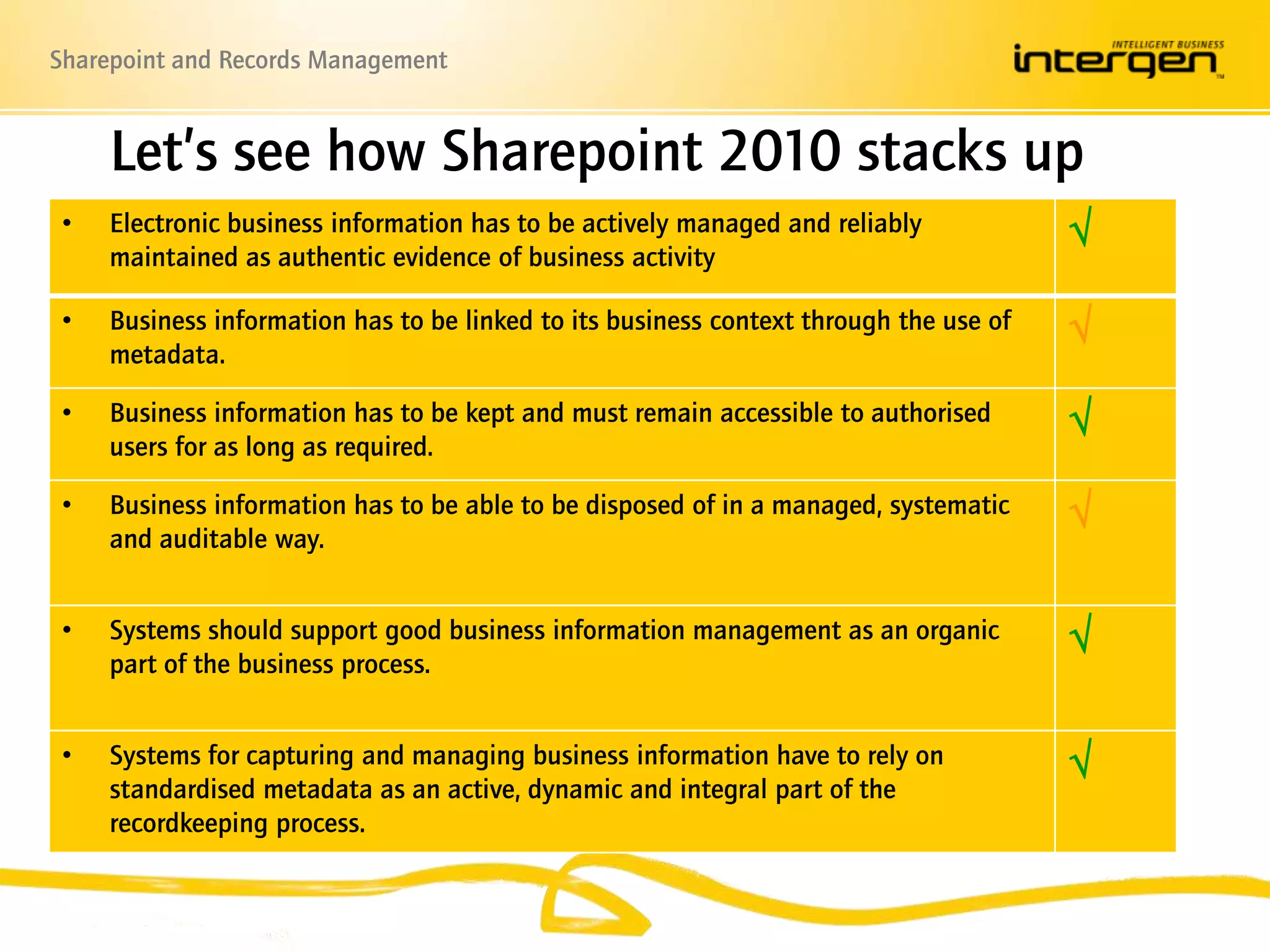 ECM & Records Management with SharePoint | PPT