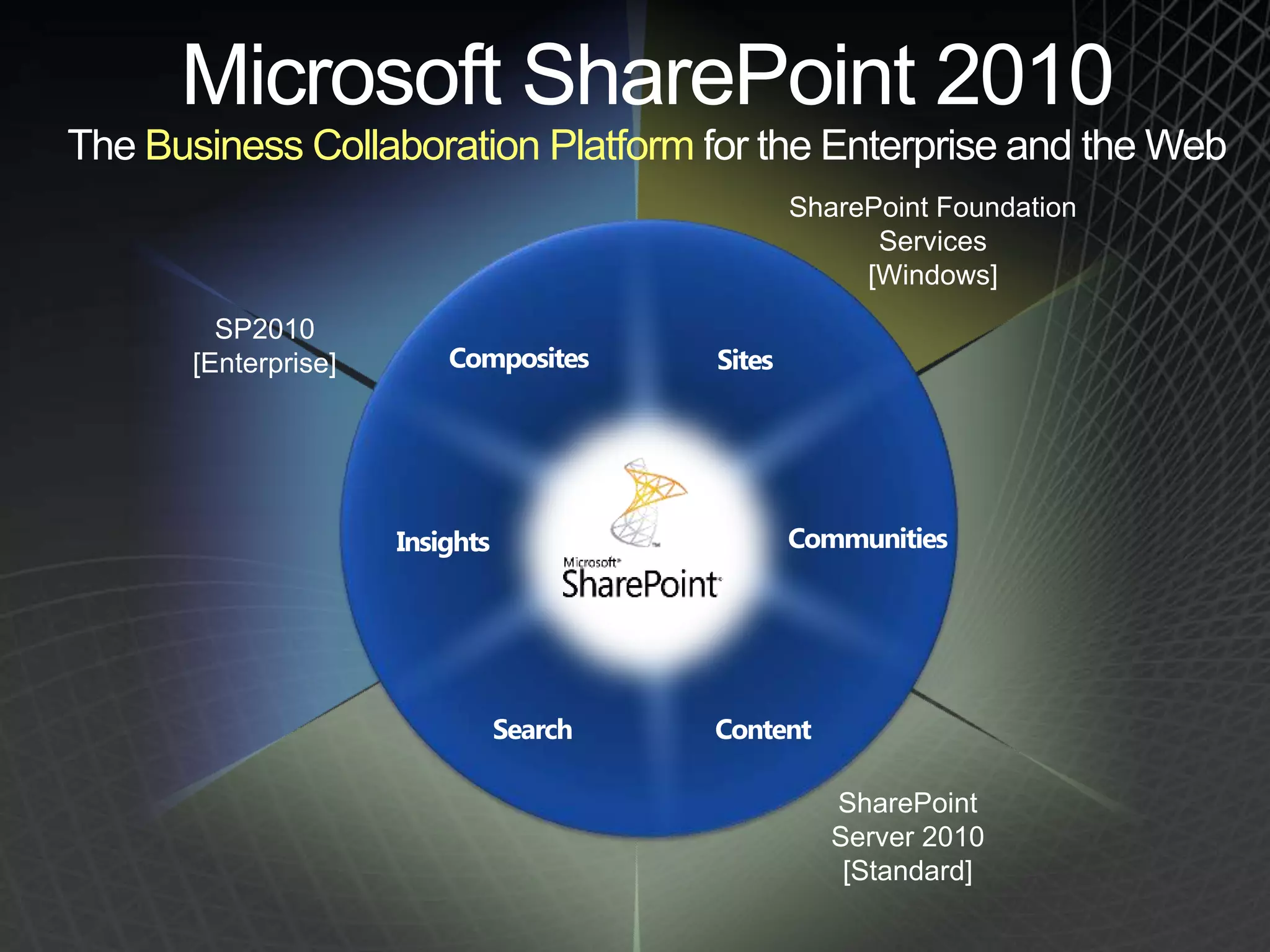 ECM & Records Management with SharePoint | PPTX