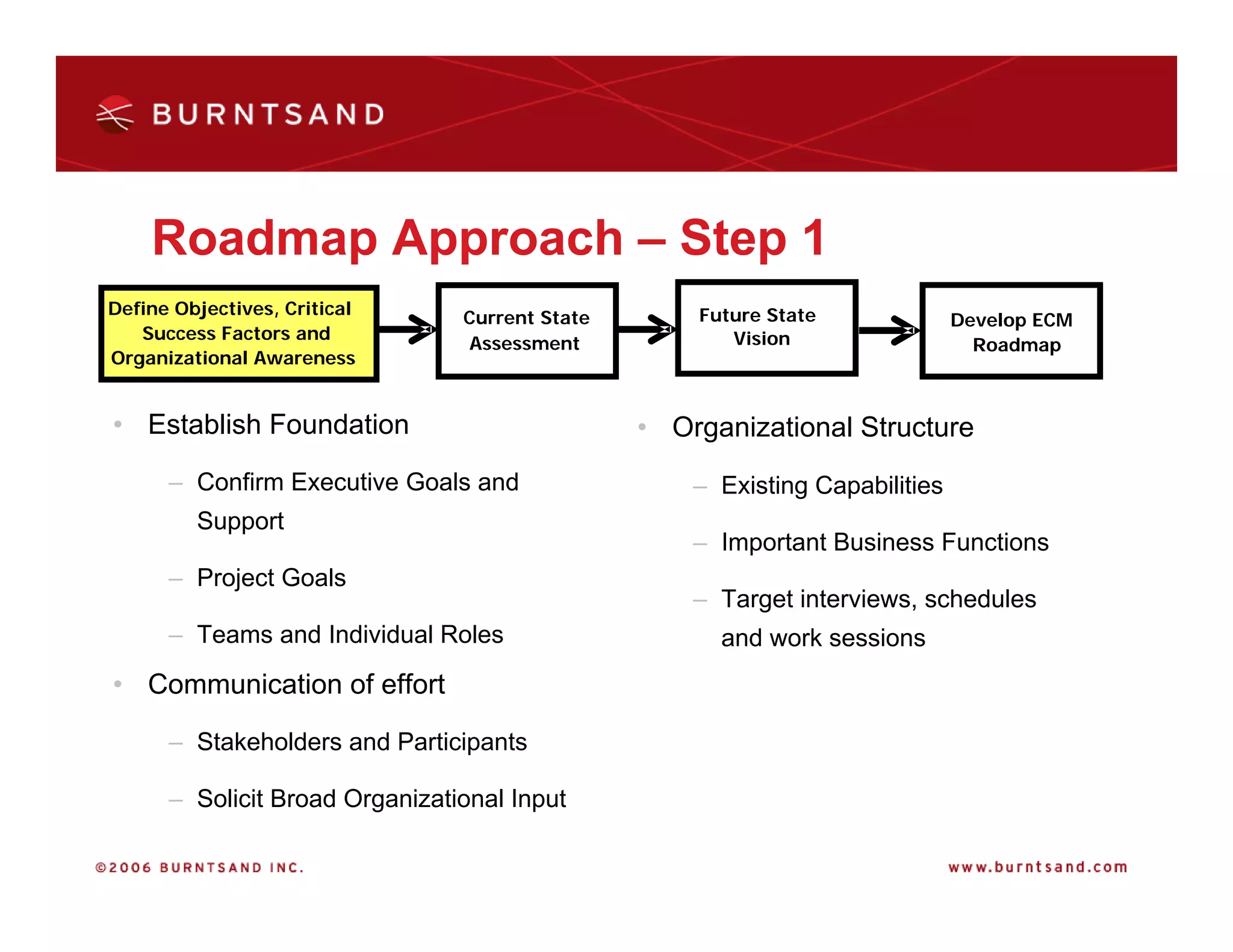 Ecm roadmap v2 0 | PDF