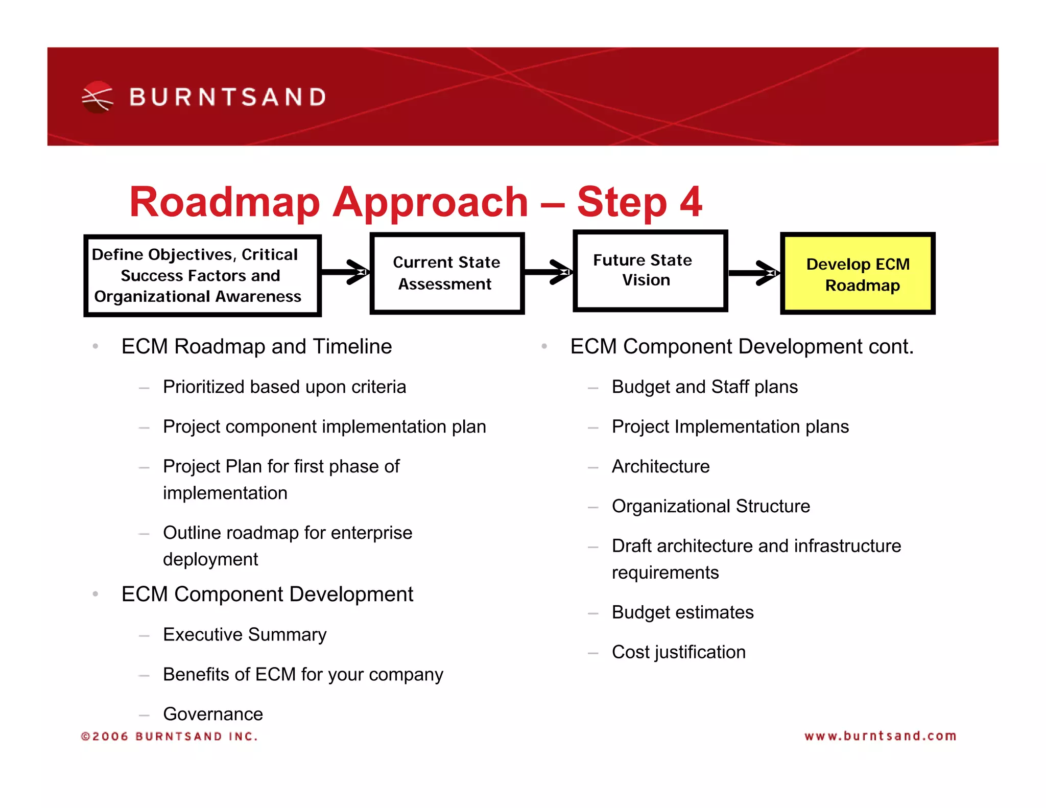 Ecm roadmap v2 0 | PDF