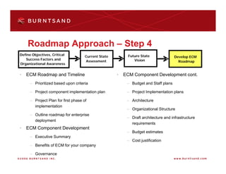Ecm roadmap v2 0 | PDF