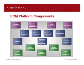 Ecm roadmap v2 0 | PDF