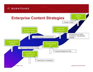 Ecm roadmap v2 0 | PDF