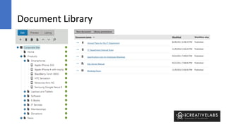 Enterprise Content Management System Solution | PPT