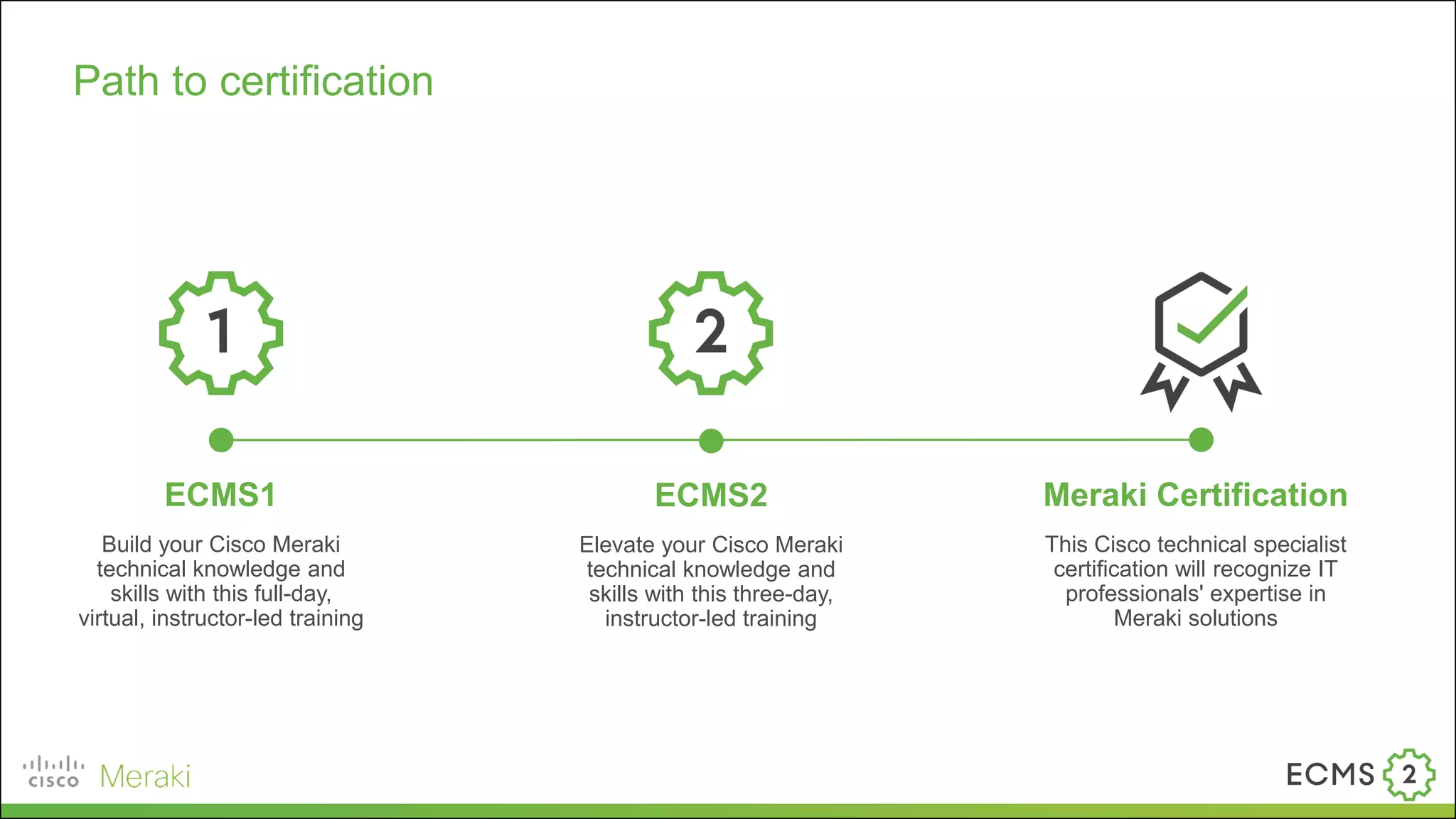 ECMS2 Training Slides.pdf