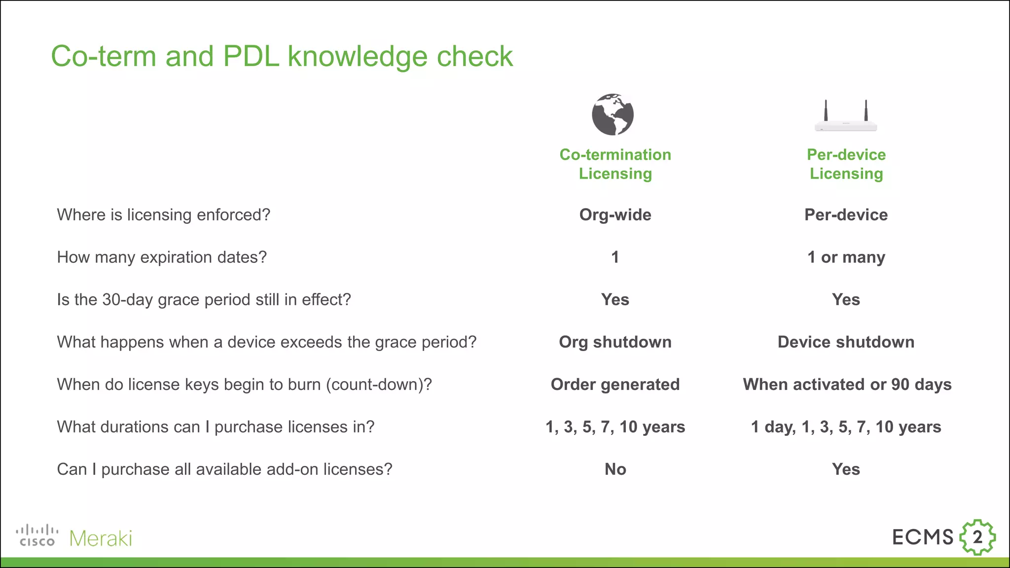 ECMS2 Training Slides.pdf