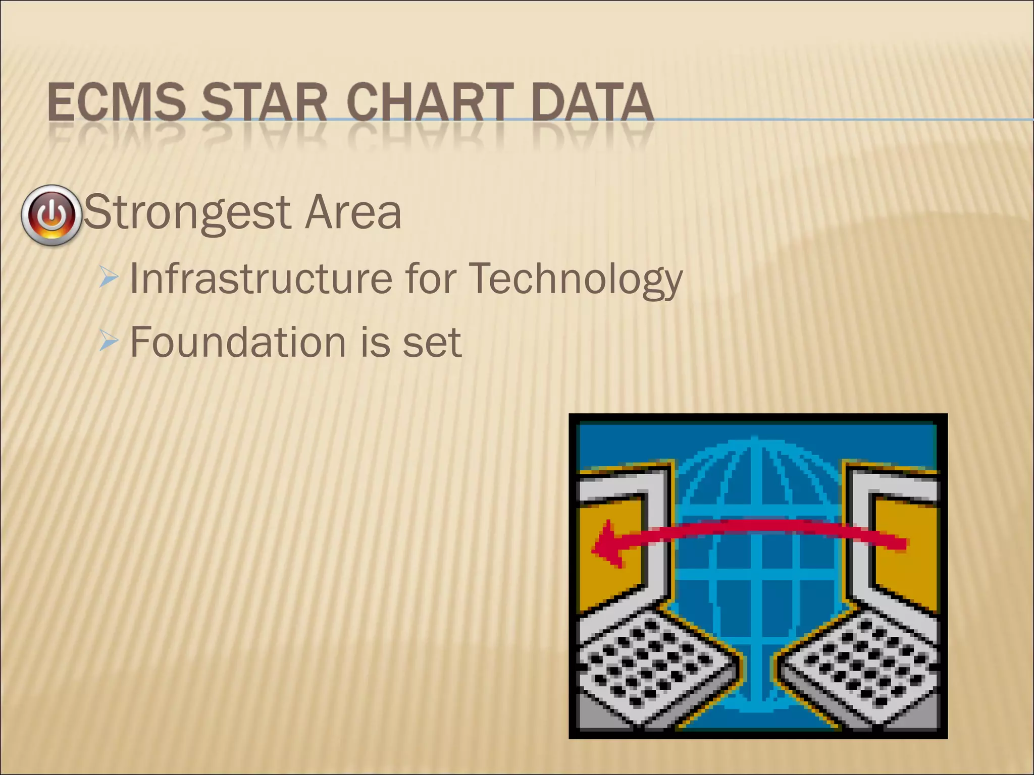Ecms star chart sllideshow | PPT