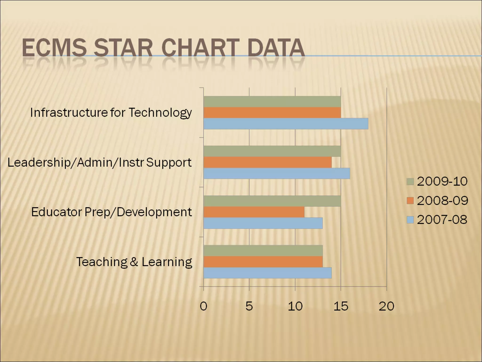 Ecms star chart sllideshow | PPT