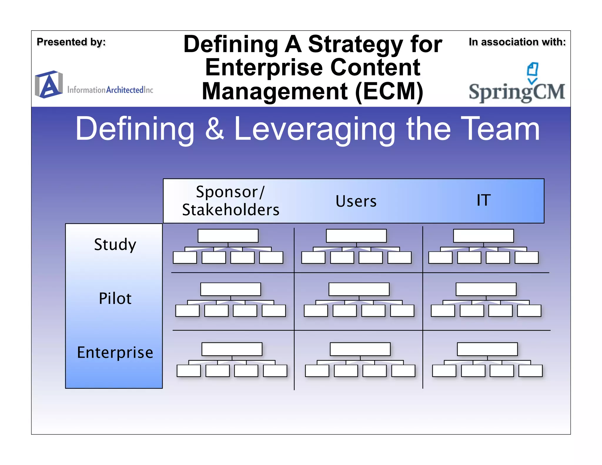 ECM Strategy Development | PDF | Computer Software and Applications ...