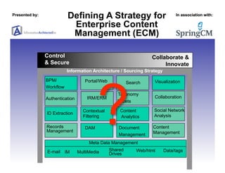 ECM Strategy Development | PDF | Computer Software and Applications | Computing