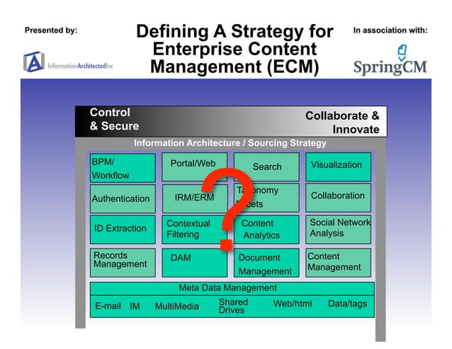 ECM Strategy Development | PDF | Computer Software and Applications | Computing