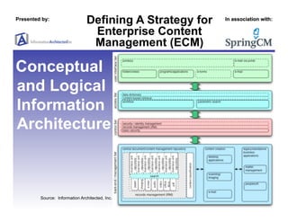 ECM Strategy Development | PDF | Computer Software and Applications | Computing