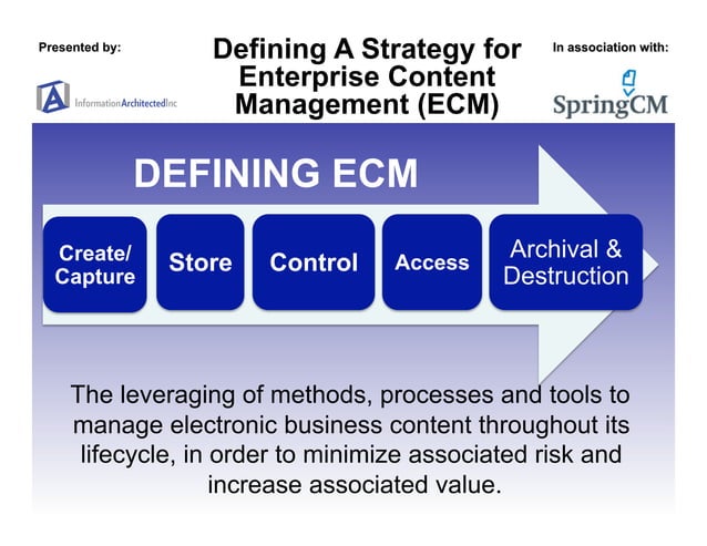ECM Strategy Development | PDF | Computer Software and Applications ...