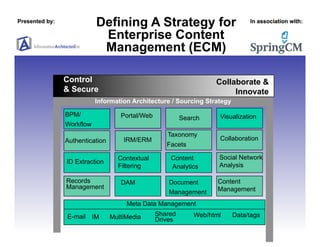ECM Strategy Development | PDF | Computer Software and Applications ...