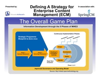 ECM Strategy Development | PDF | Computer Software and Applications ...