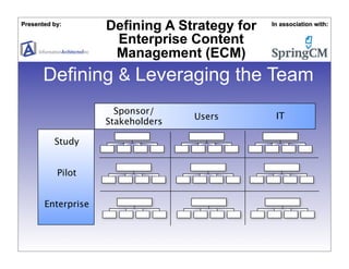 ECM Strategy Development | PDF | Computer Software and Applications | Computing