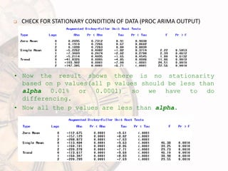 Ecm time series forecast | PPSX