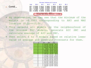 Ecm time series forecast | PPSX