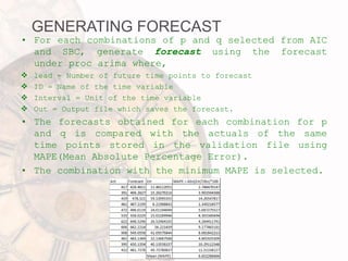 Ecm time series forecast | PPSX